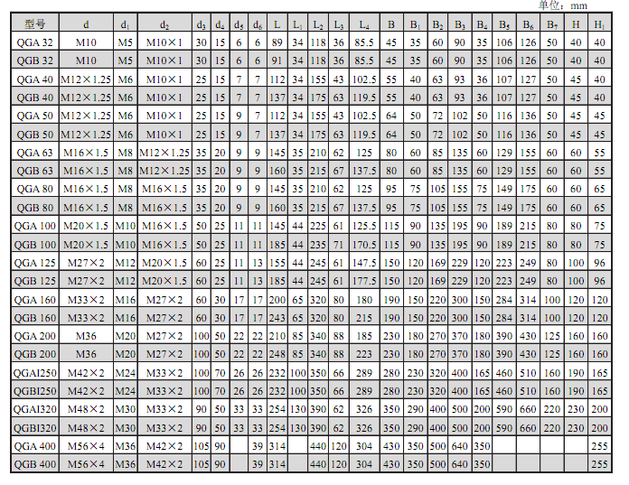 QGA、QGB系列气缸 - 肇庆市广肇气动成套设备有限公司